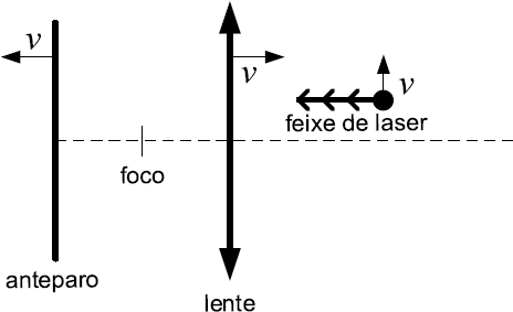 AIO | Uma Particula Emite Um Feixe Laser Horizontal De