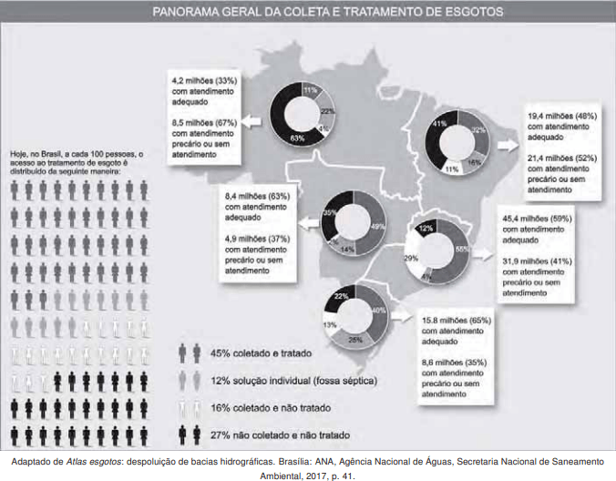 AIO | O Infografico A Seguir Apresenta Dados Referentes Ao