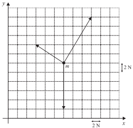 AIO | Um Corpo De 1 0 Kg Em Repouso E Submetido A Acao De 3