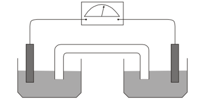 AIO | A Figura Representa Uma Pilha Simples Com Base Nos